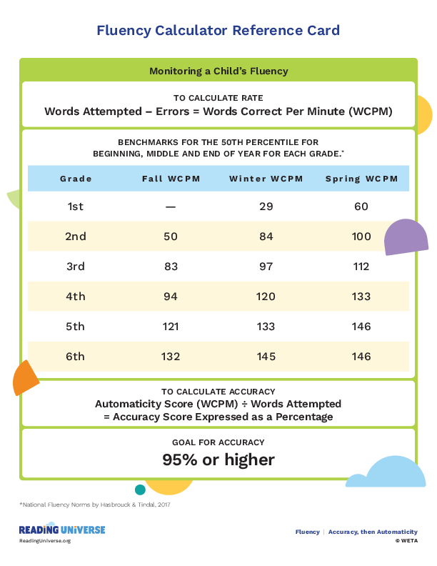 Reading Universe | How to Use Decodable Texts
